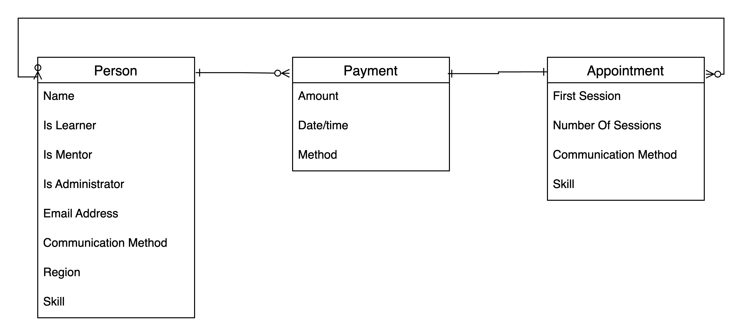 Building a Model for Dataverse for the Buddy System for Language ...